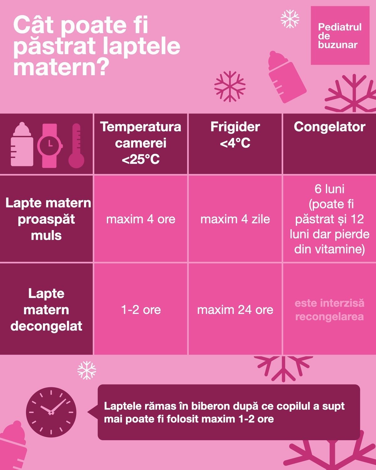 Cât poate fi păstrat laptele matern? - Pediatrul de buzunar